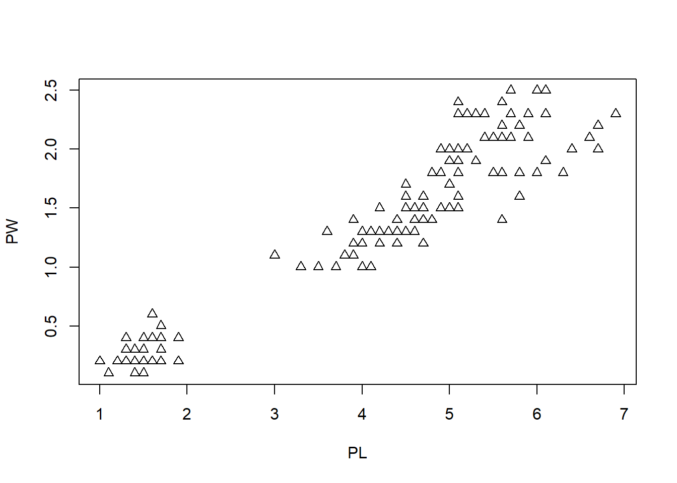 Chapter 2 Visualizing The Iris Flower Data Set Learn R Through Examples