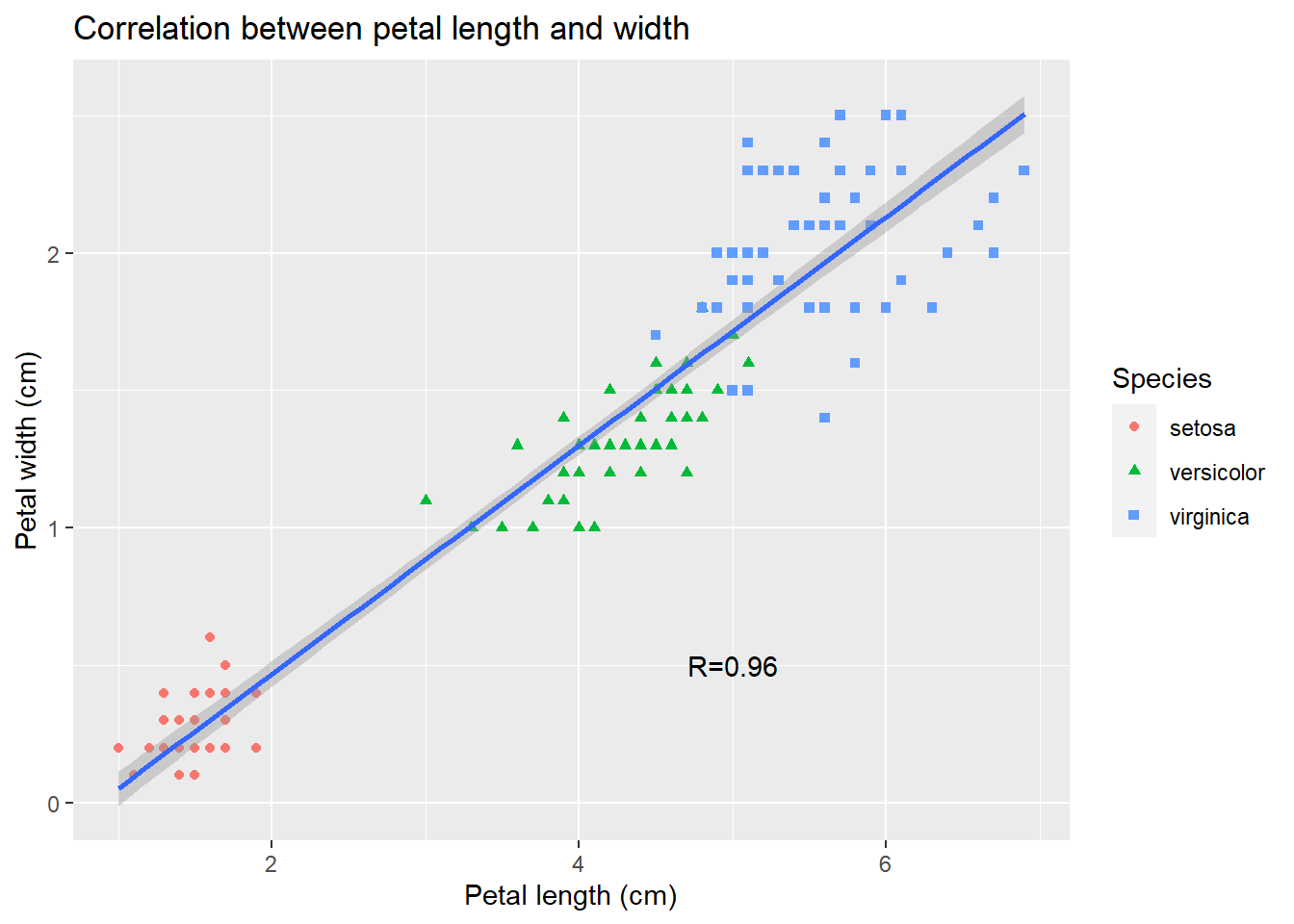 Chapter 2 Visualizing The Iris Flower Data Set Learn R Through Examples